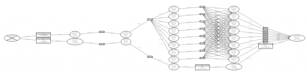 Tuning d'instance SQL Server - Concat Skills