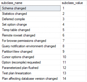 SQL Server : Compilation et recompilation - Concat Skills
